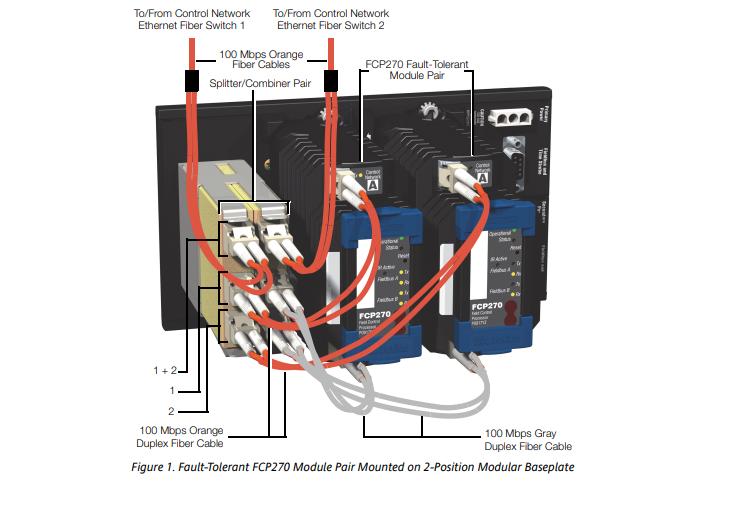 Control processor FCP270 P0917YZ – PLC DCS Pro Ltd.